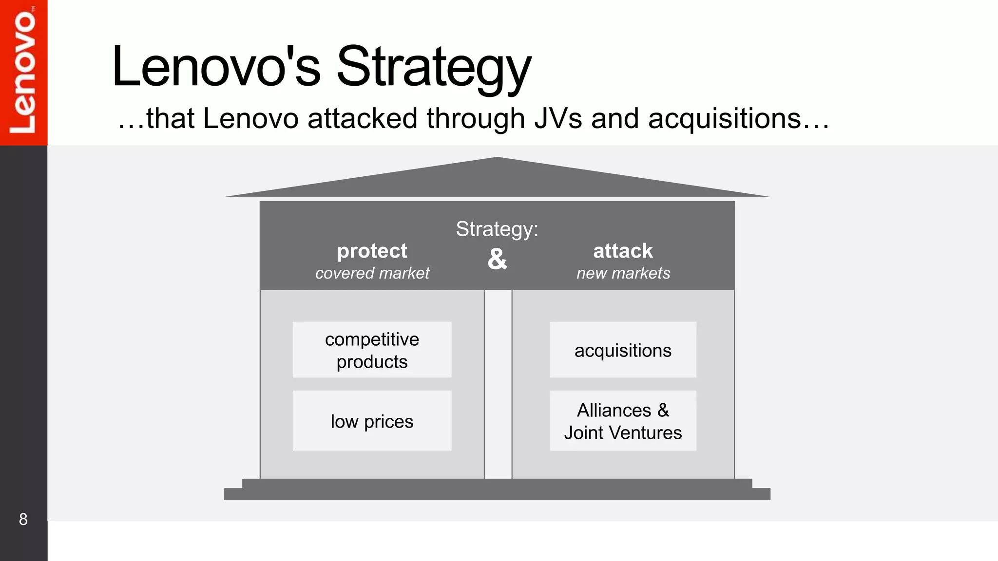 Lenovo Case Study - The raise to the global #1 PC manufacturer | PPT