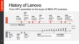 Lenovo Case Study - The raise to the global #1 PC manufacturer | PPTX