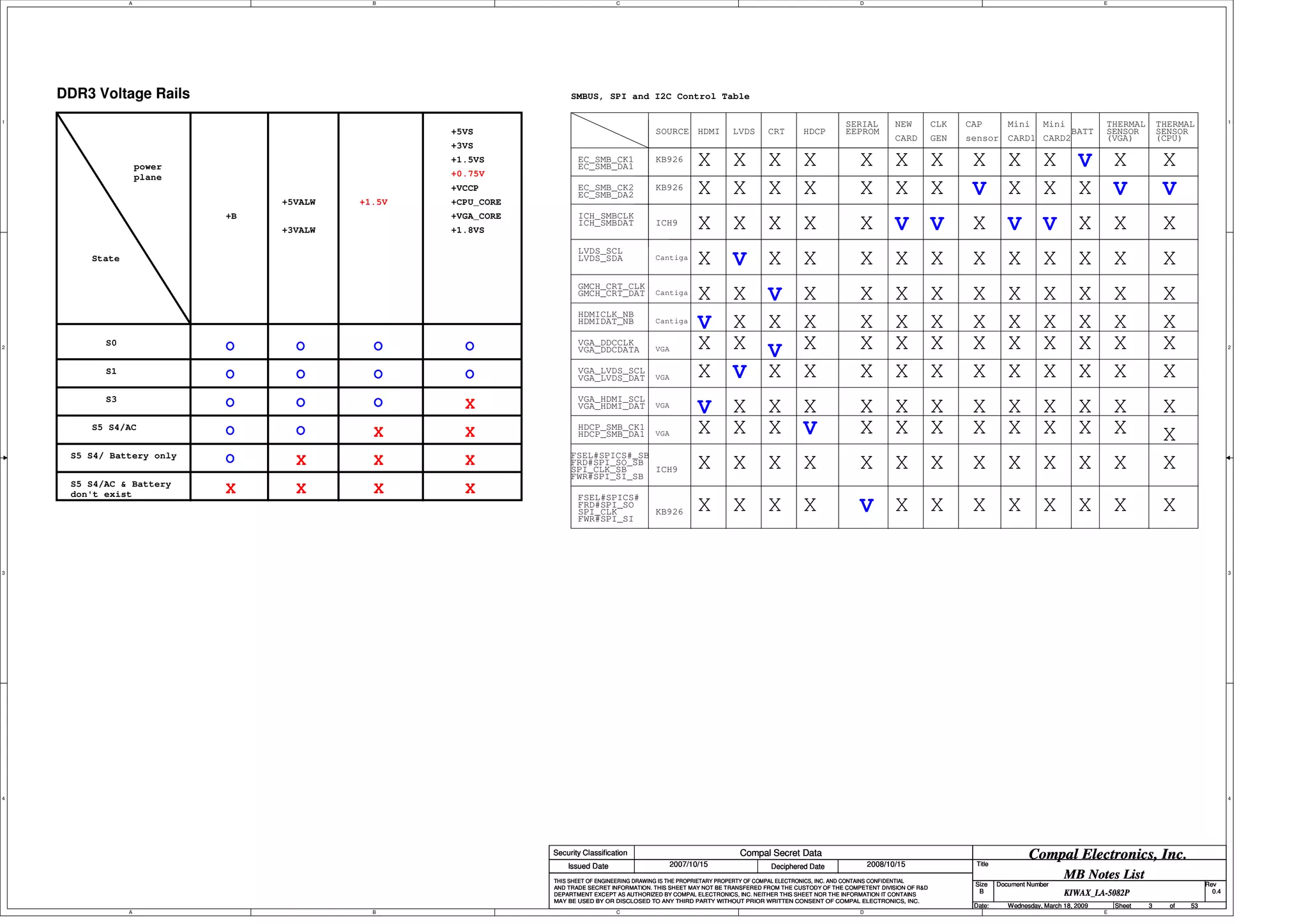 Lenovo 3000 g550 (la 5082 p kiwa7a8) laptop schematics | PDF