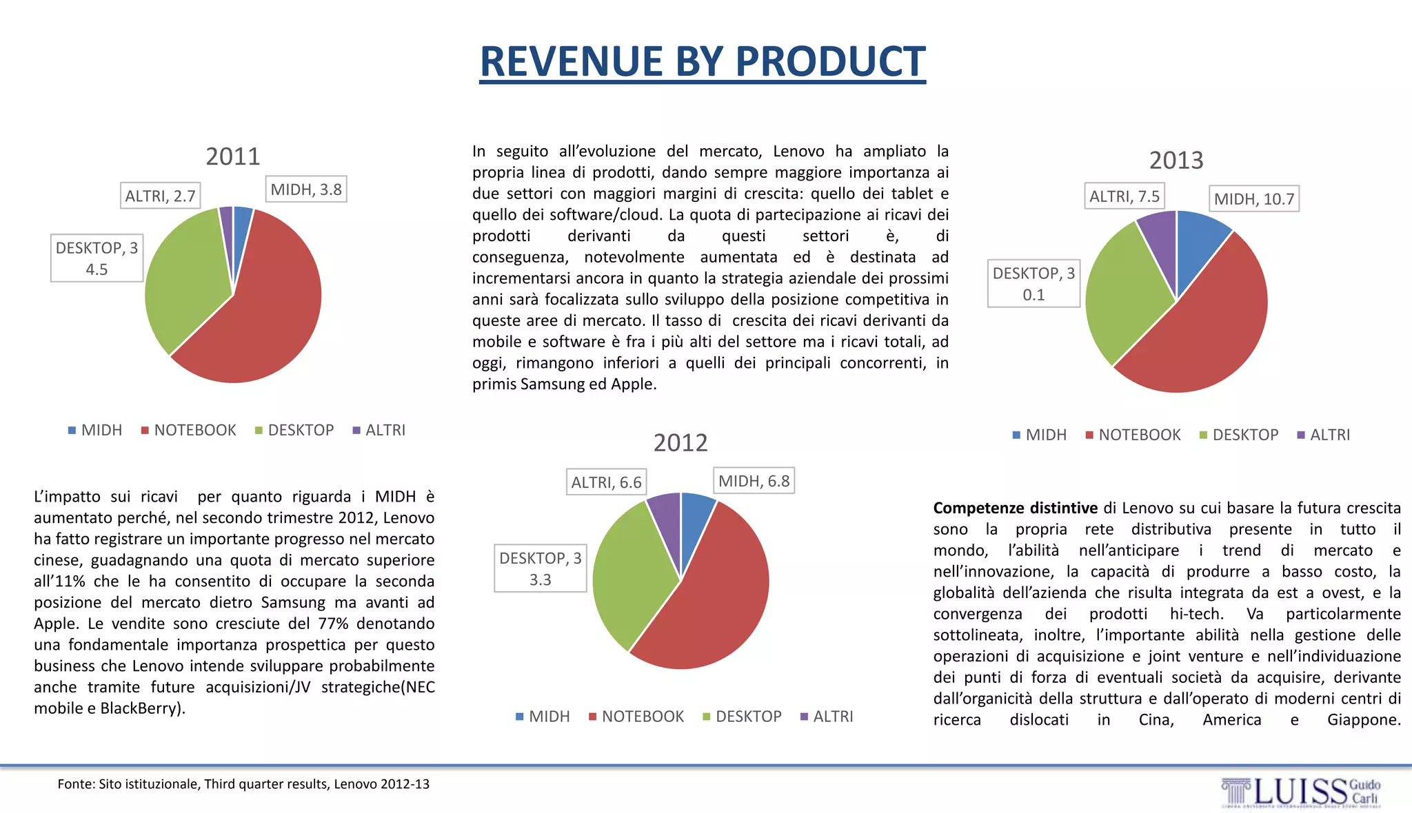 Lenovo case study, strategy and SWOT analysis | PPT
