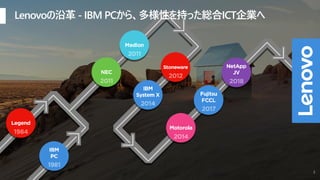 ついにエッジもAzure Stack HCI ! 5月新発売ThinkAgile MX 1021のご紹介 | PDF