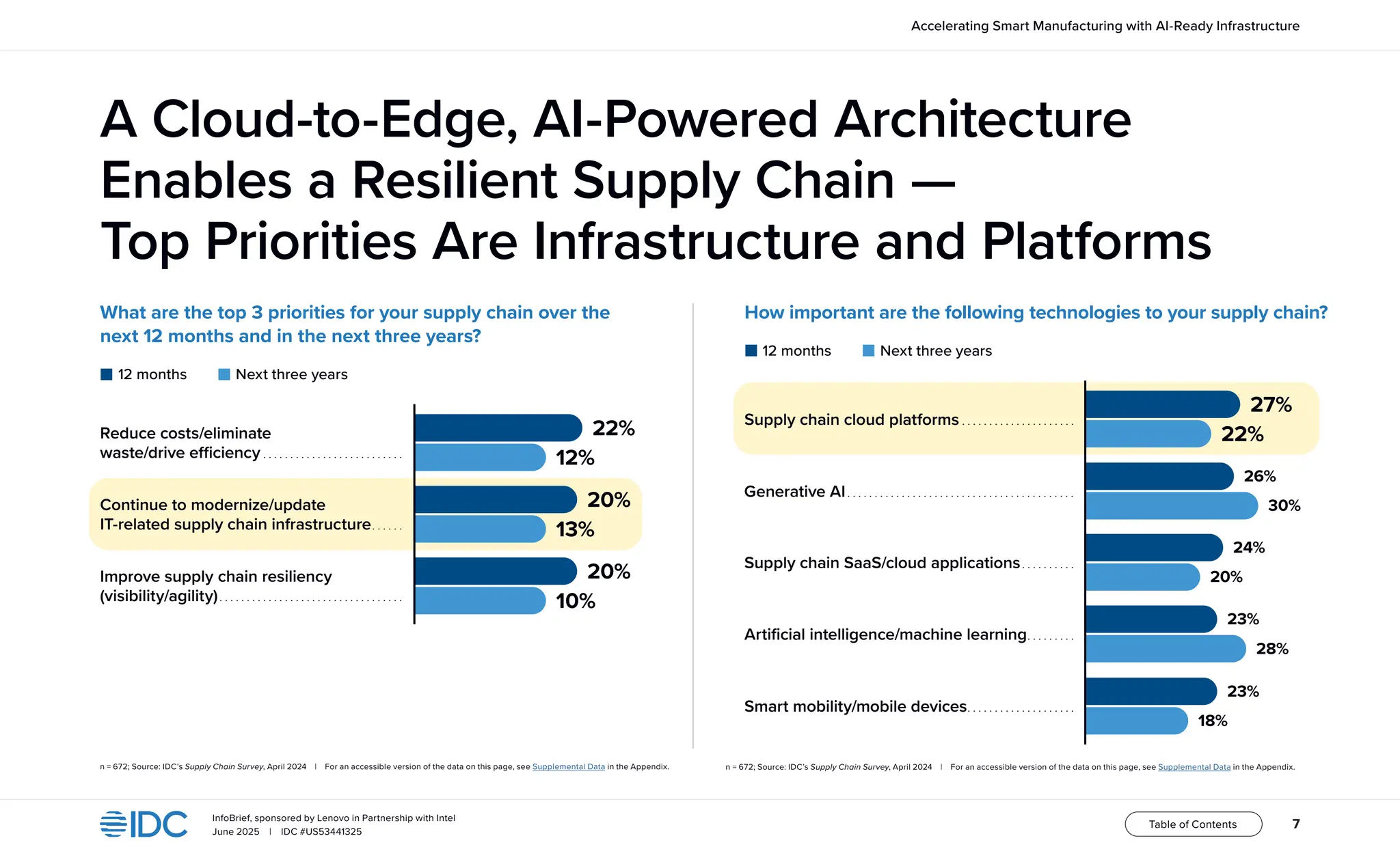 Accelerating Smart Manufacturing with AI-Ready Infrastructure | PDF