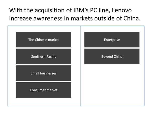 Lenovo Jdc Mock Session 1 | PPT