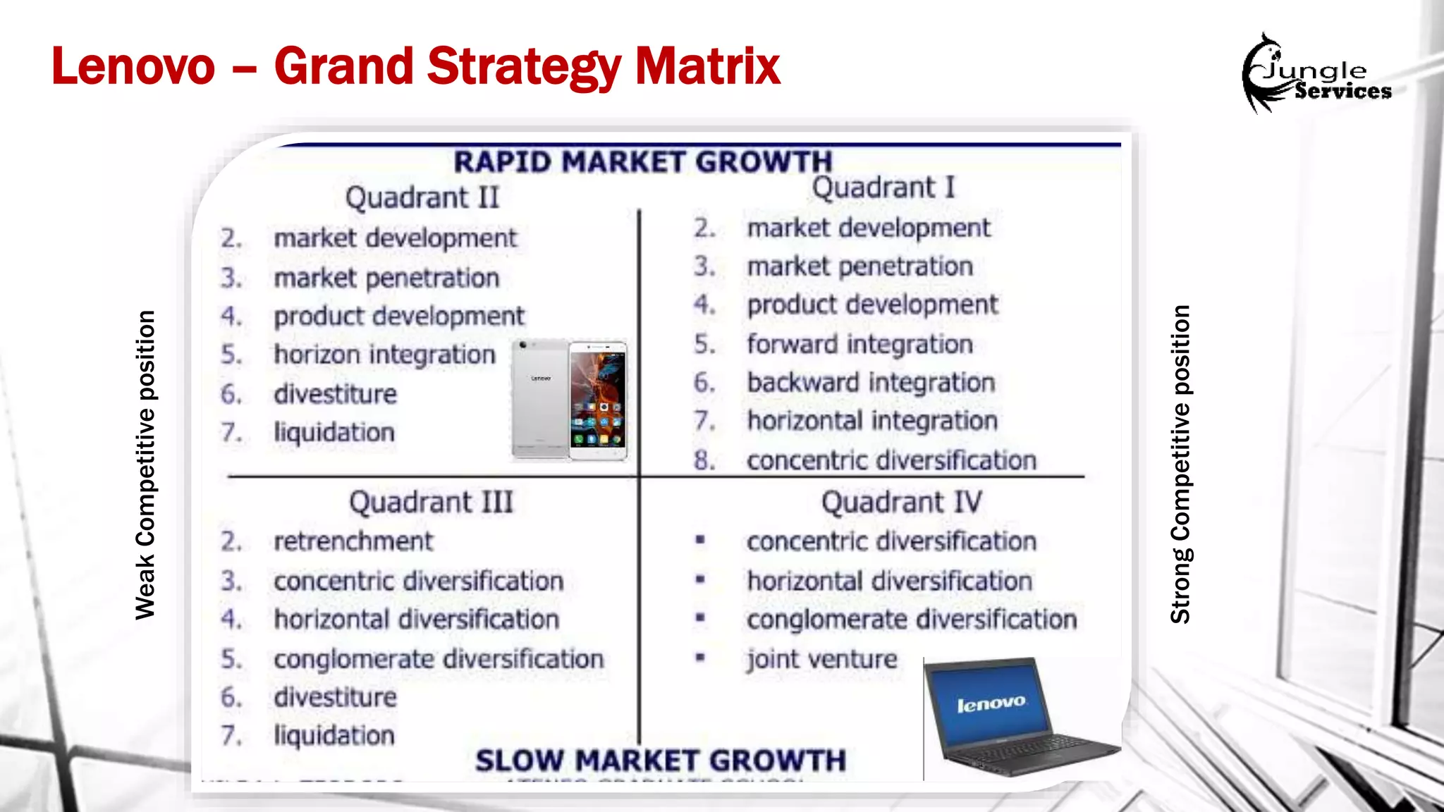 Strategic Analysis Of Lenovo | PPTX