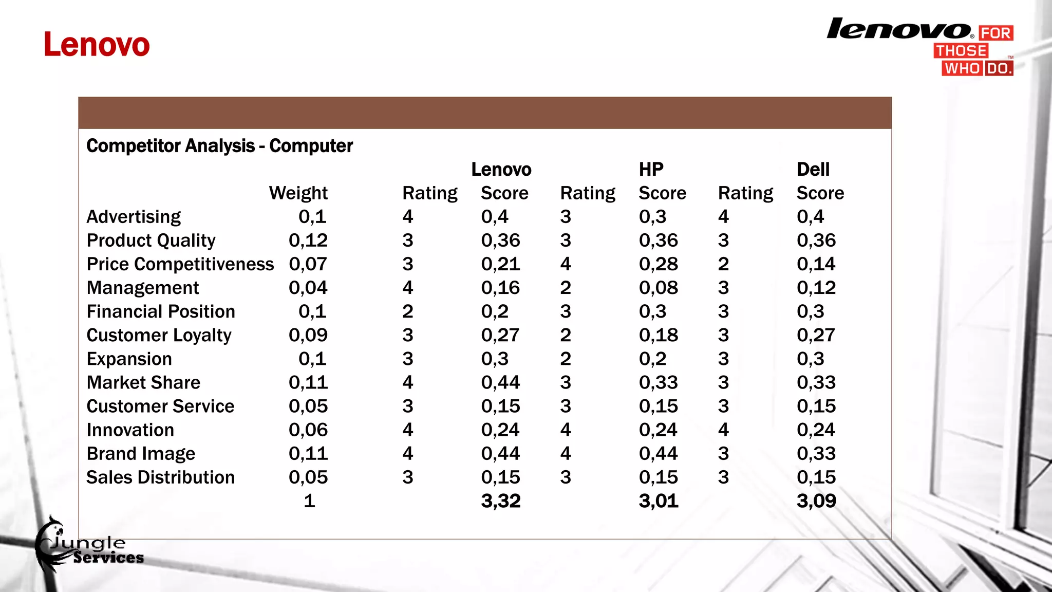 Strategic Analysis Of Lenovo | PPTX