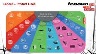 Strategic Analysis Of Lenovo | PPTX