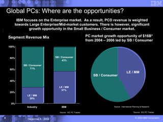 Lenovo Ppt Final Com Stg | PPT