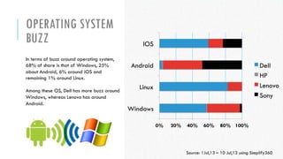 Dell has the Highest share of voice in PC Market | PDF