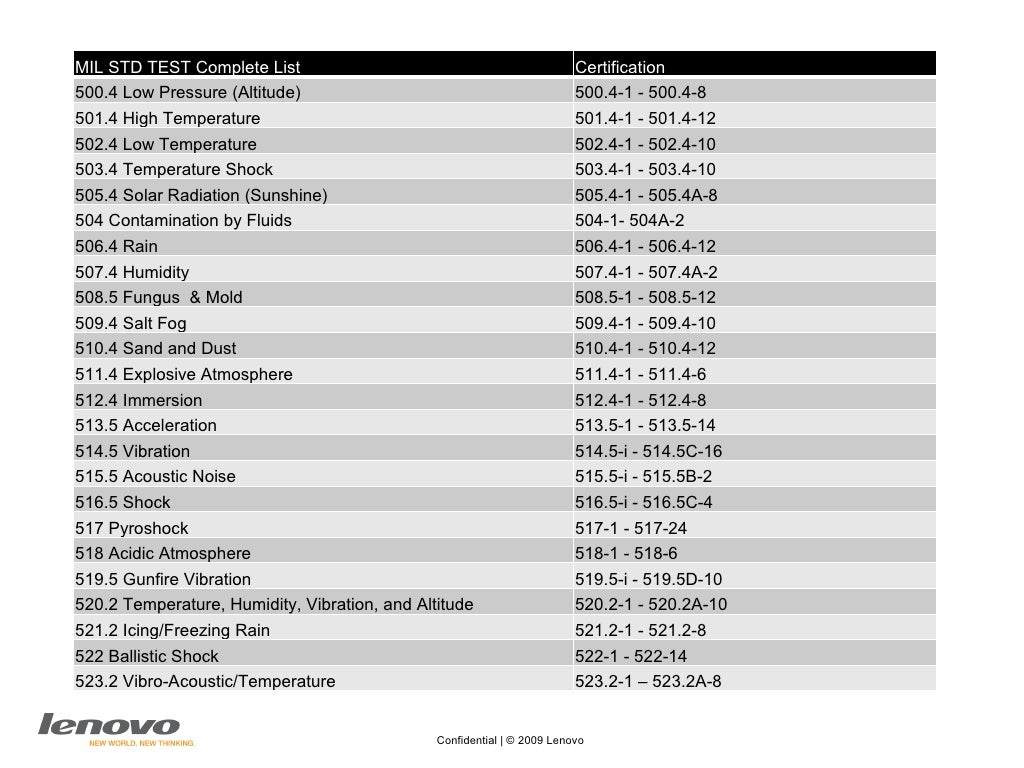 Lenovo R2000 Notebook Overview