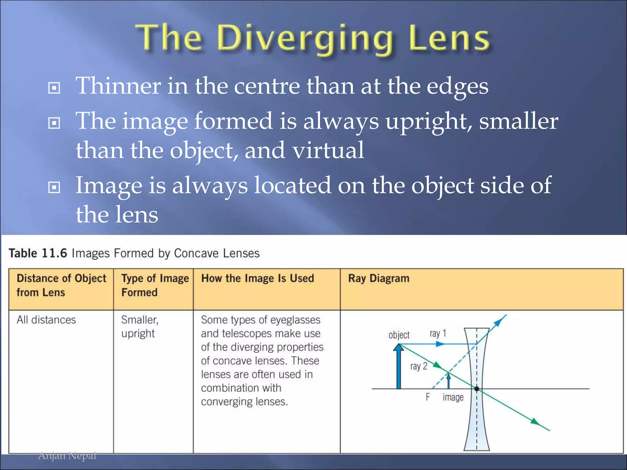 Lenses and defects of vision Light chapter for SEE Nepal | PPT
