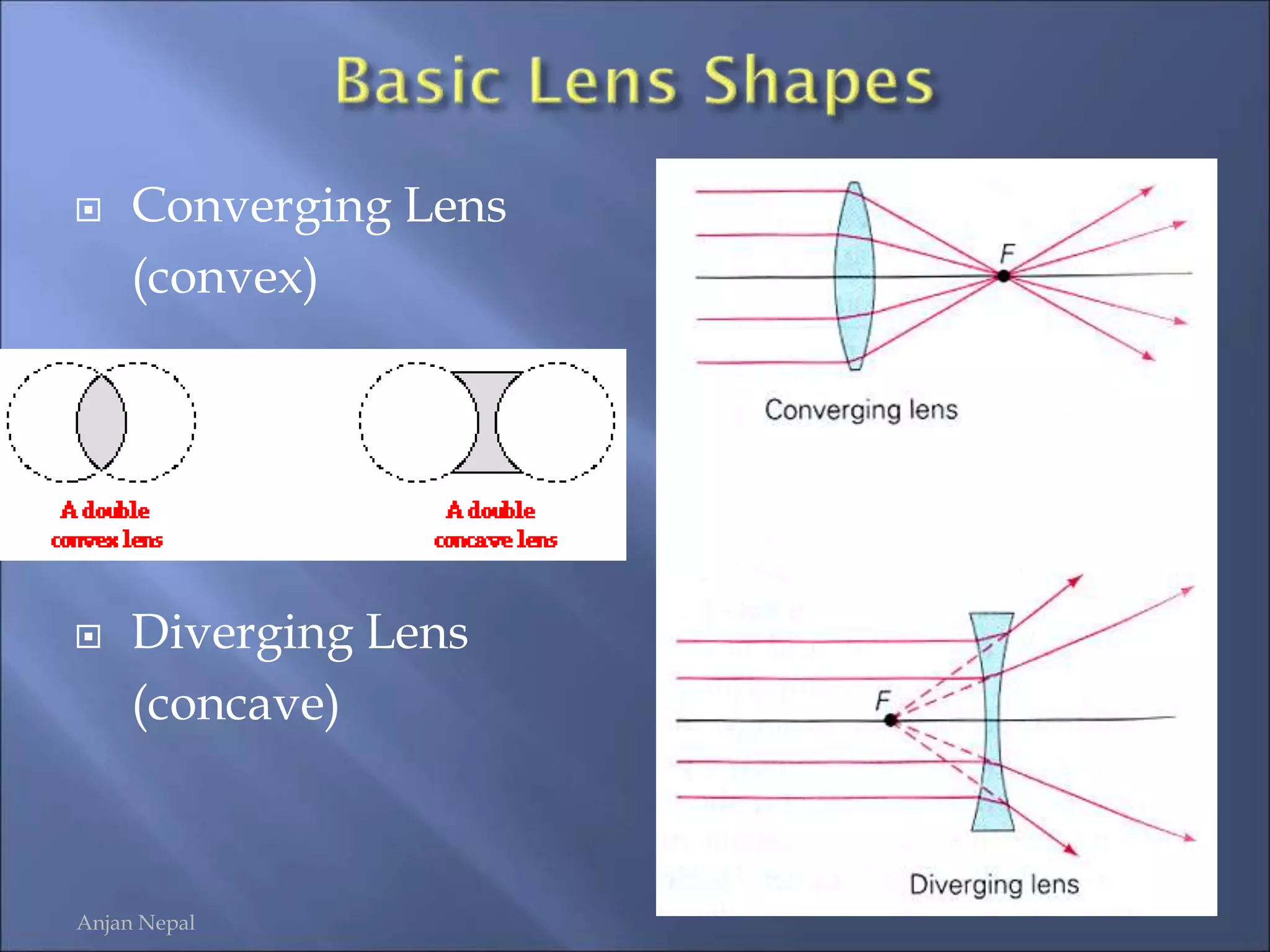 Lenses and defects of vision Light chapter for SEE Nepal | PPT