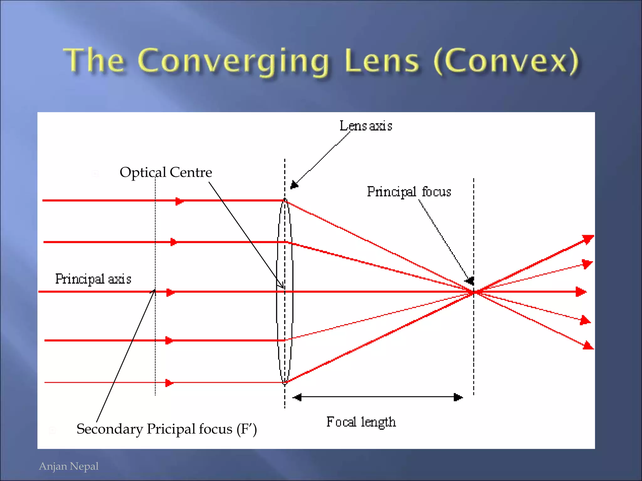 Lenses and defects of vision Light chapter for SEE Nepal | PPT