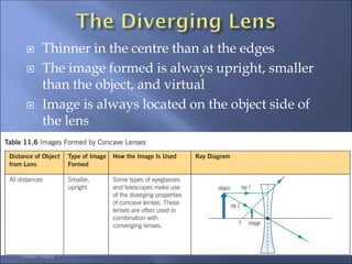 Lenses and defects of vision Light chapter for SEE Nepal | PPT