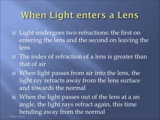 Lenses and defects of vision Light chapter for SEE Nepal | PPT