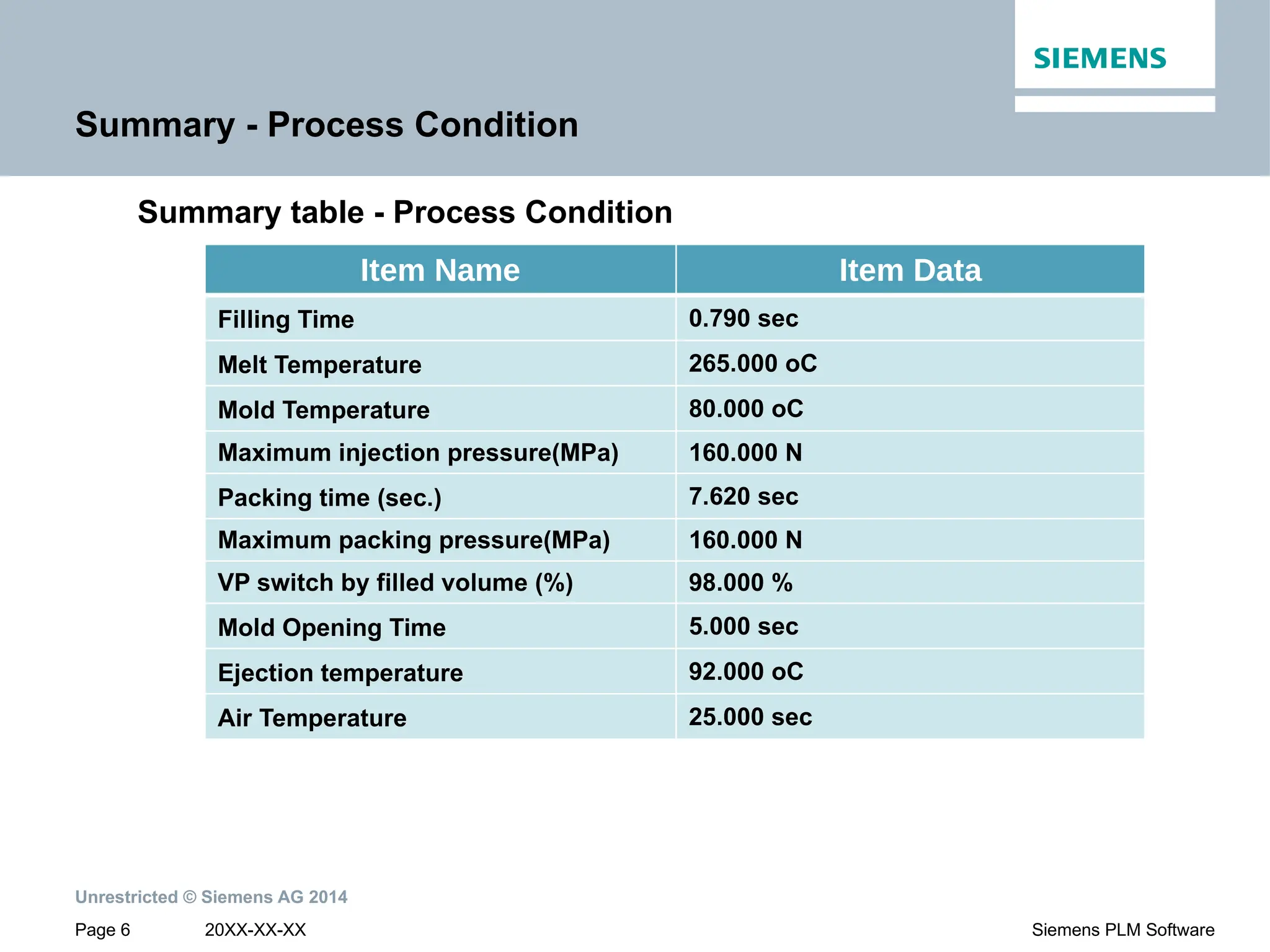 LENS MOLD FLOW- A process simulation of injection moulding | PPTX