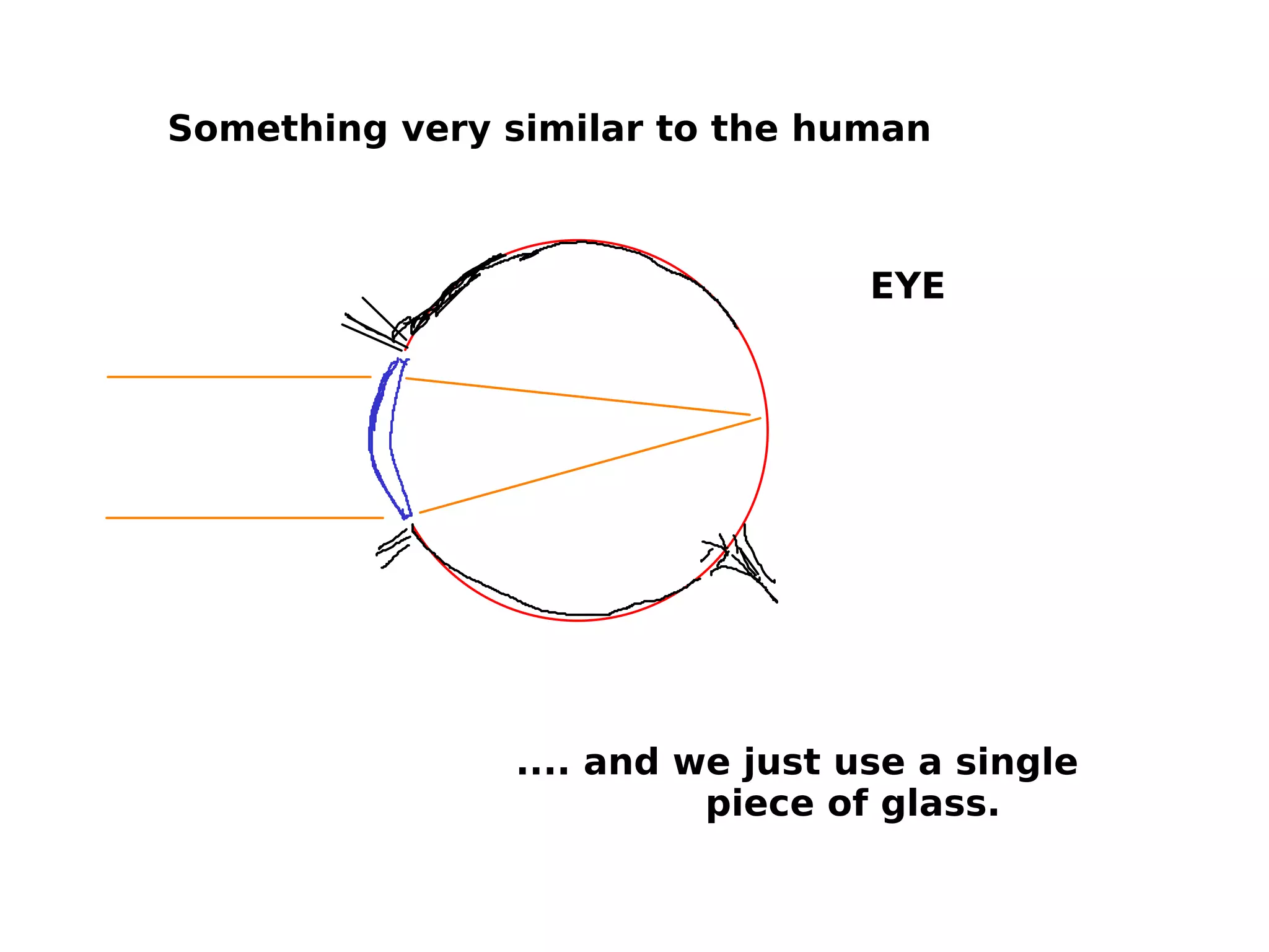 Lens design basics | PPT