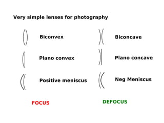 Lens design basics | PDF | Cameras and Camcorders | Consumer Electronics