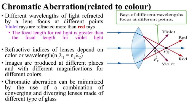 Chromatic and Monochromatic Aberrations.pptx