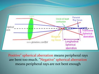 Lens aberration | PPTX
