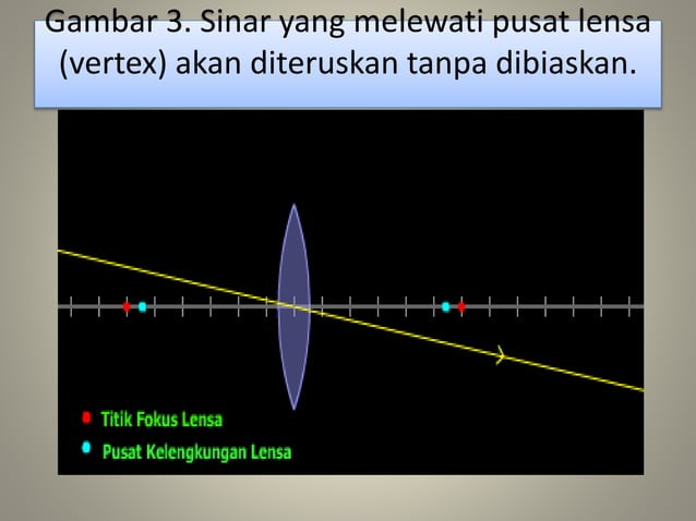 Lensa cembung dan lensa cekung | PPTX