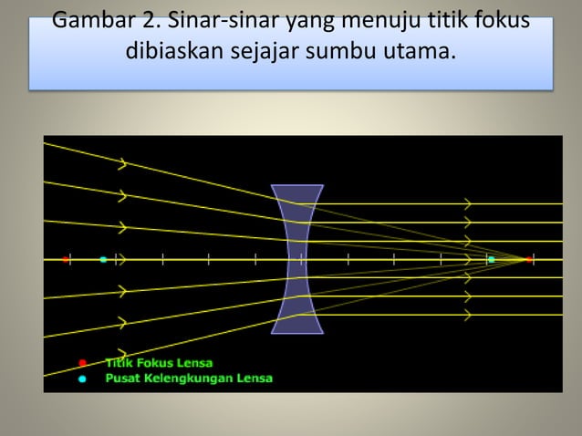 Lensa cembung dan lensa cekung | PPTX