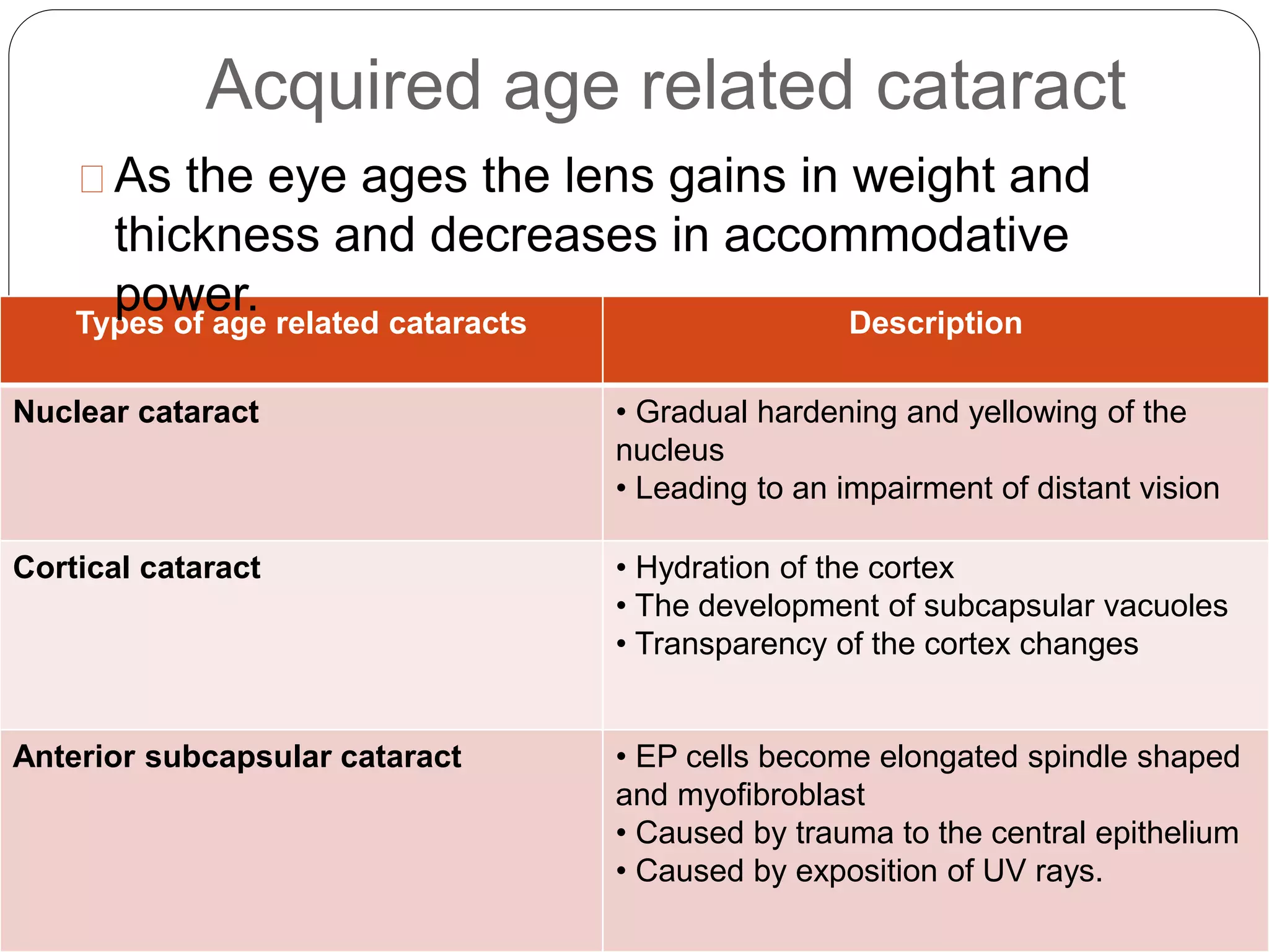 Lens and cataract | PPTX | Eye and Vision Conditions | Diseases and ...