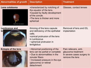 Lens and cataract | PPTX
