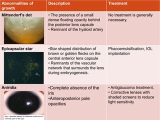 Lens and cataract | PPTX