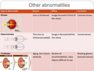 Lens and cataract | PPTX