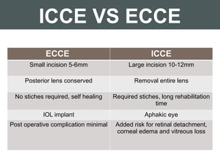 Lens and Cataract.HYKULIO;PO[PGTJUO,OL0,M | PPT