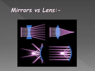 Lens and its types | PPTX