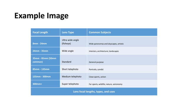 Lens and its Types | PPTX | Photography | Arts and Crafts
