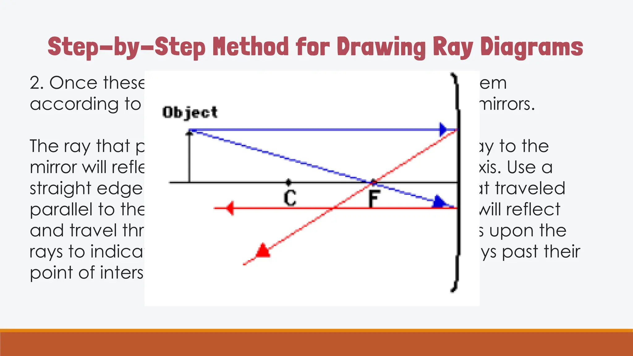 Lens and Mirrors [Autosaved] for Grade 10.pptx