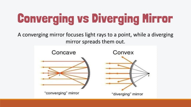 Lens and Mirrors [Autosaved] for Grade 10.pptx