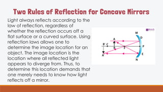 Lens and Mirrors [Autosaved] for Grade 10.pptx