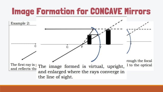 Lens and Mirrors [Autosaved] for Grade 10.pptx