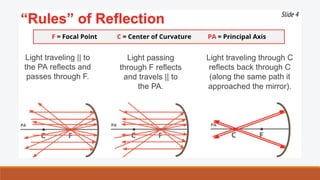 Lens and Mirrors [Autosaved] for Grade 10.pptx