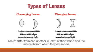 Lens and Mirrors [Autosaved] for Grade 10.pptx