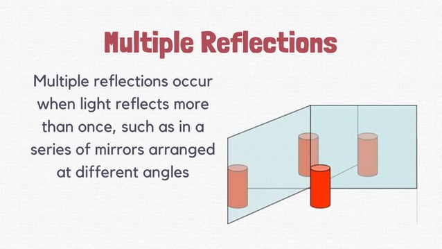 Lens and Mirrors [Autosaved] for Grade 10.pptx