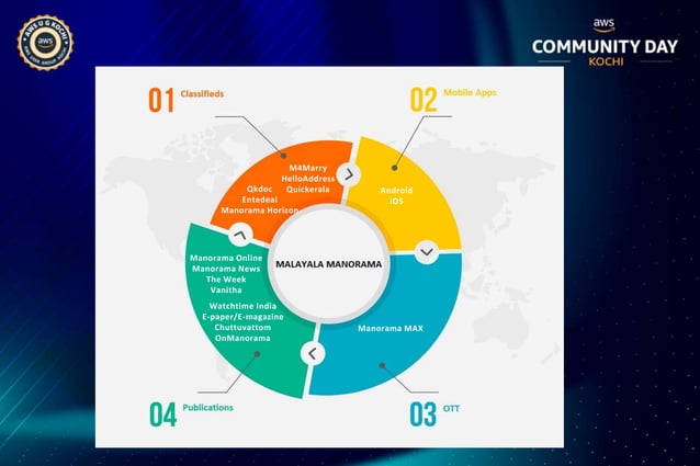 ACDKOCHI19 - Next Generation Data Analytics Platform on AWS | PPT
