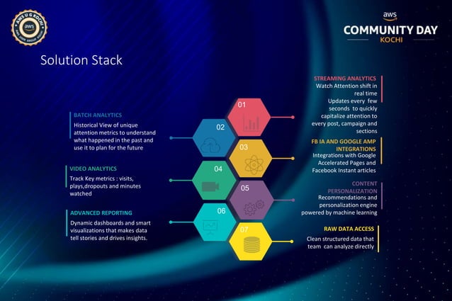 ACDKOCHI19 - Next Generation Data Analytics Platform on AWS | PPT ...