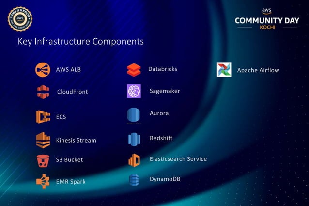 ACDKOCHI19 - Next Generation Data Analytics Platform on AWS | PPT