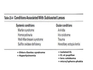 Lens & Cataract: Notes | PPTX