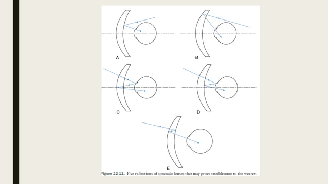 Ophthalmic Lens coatings & its types.pptx