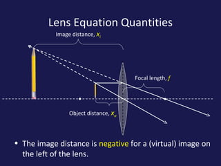 Lens equation 2013 | PPT