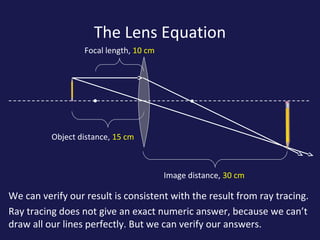 Lens equation 2013 | PPT