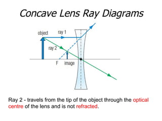 Lenses | PPT