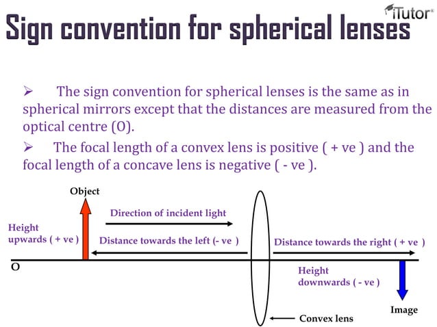 Lenses | PPTX | Photography | Arts and Crafts