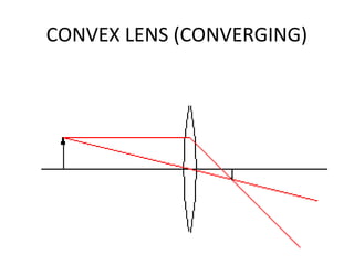 Lenses | PPT