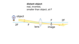 Lenses | PPTX | Physics | Science